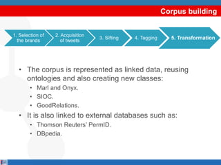 Spanish Corpus for Sentiment Analysis towards Brands | PPTX | Business ...