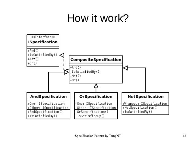 Specifications pattern