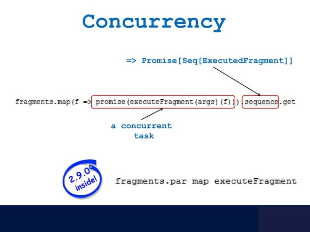 Specs2 - Scala-Syd presentation | PPT