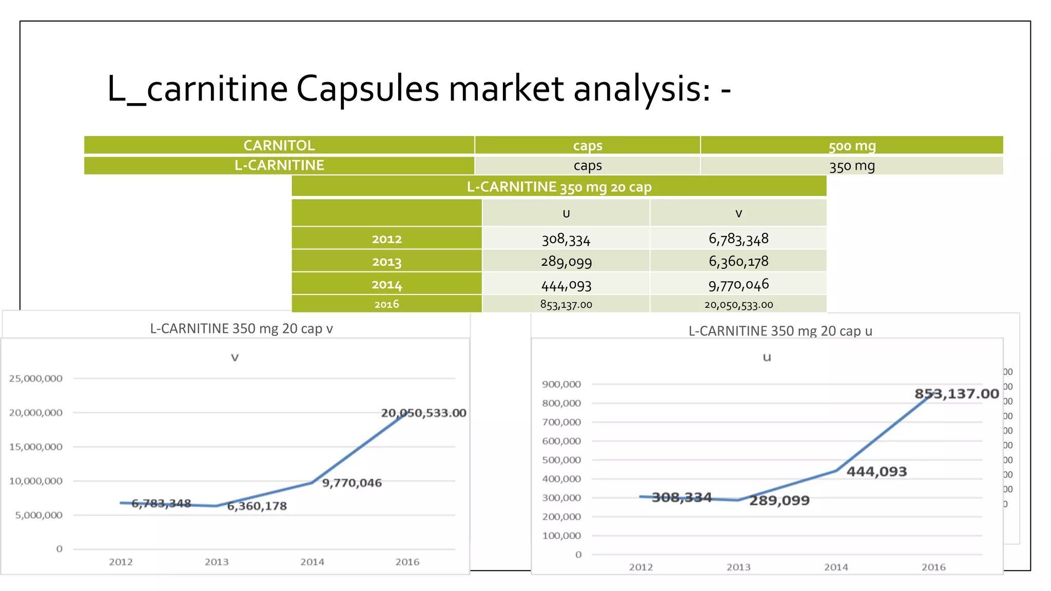 marketing plan | PPTX | Endocrine and Metabolic Diseases | Diseases and ...