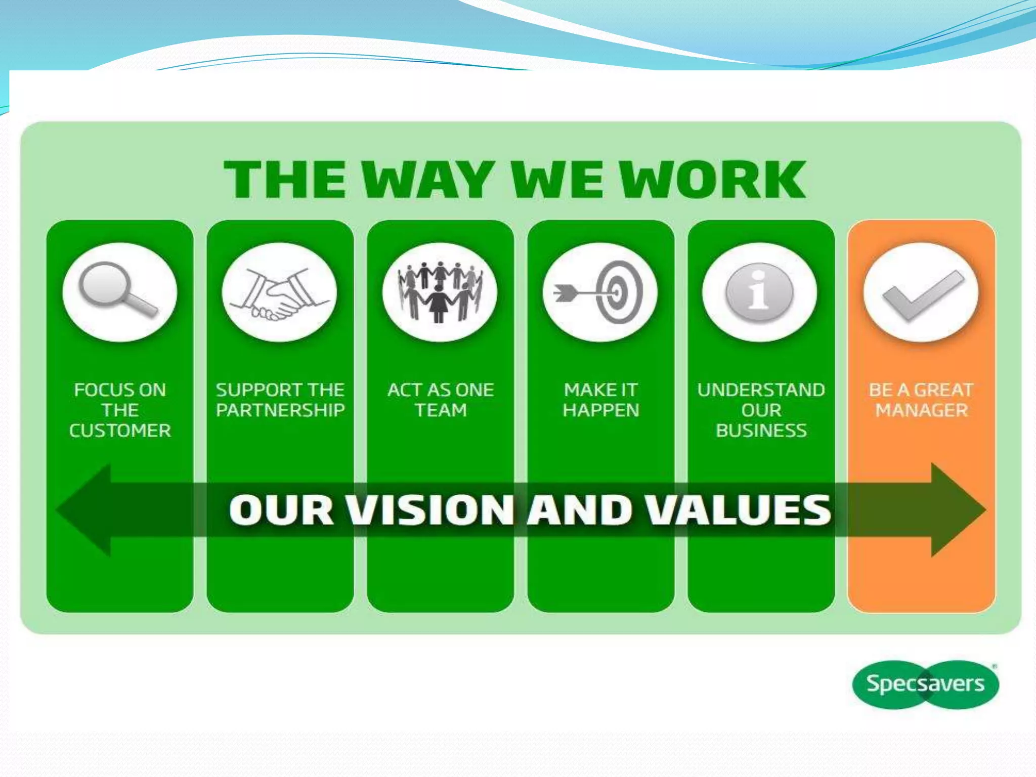 Specsavers company | PPTX