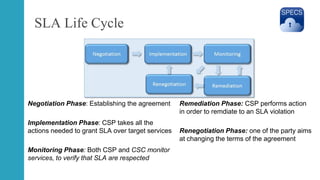 Massimiliano Raks, Naples University on SPECS: Secure provisioning of cloud services based on ...