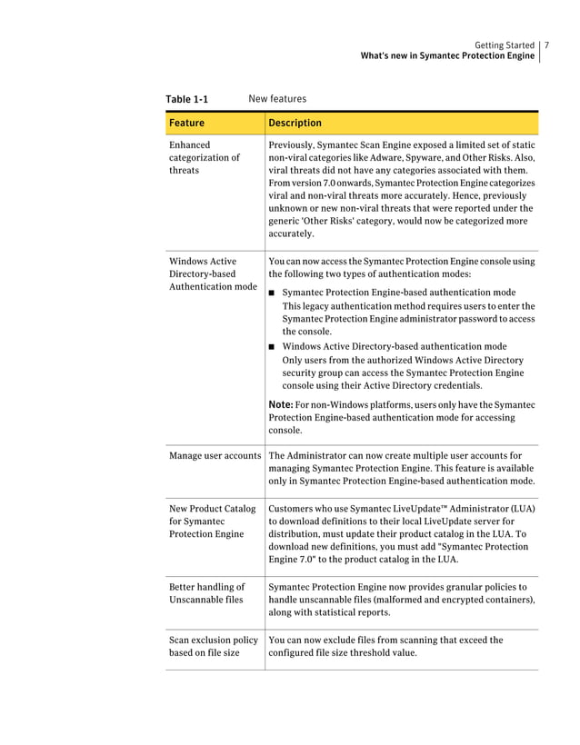 Spe cs getting_started_guide | PDF