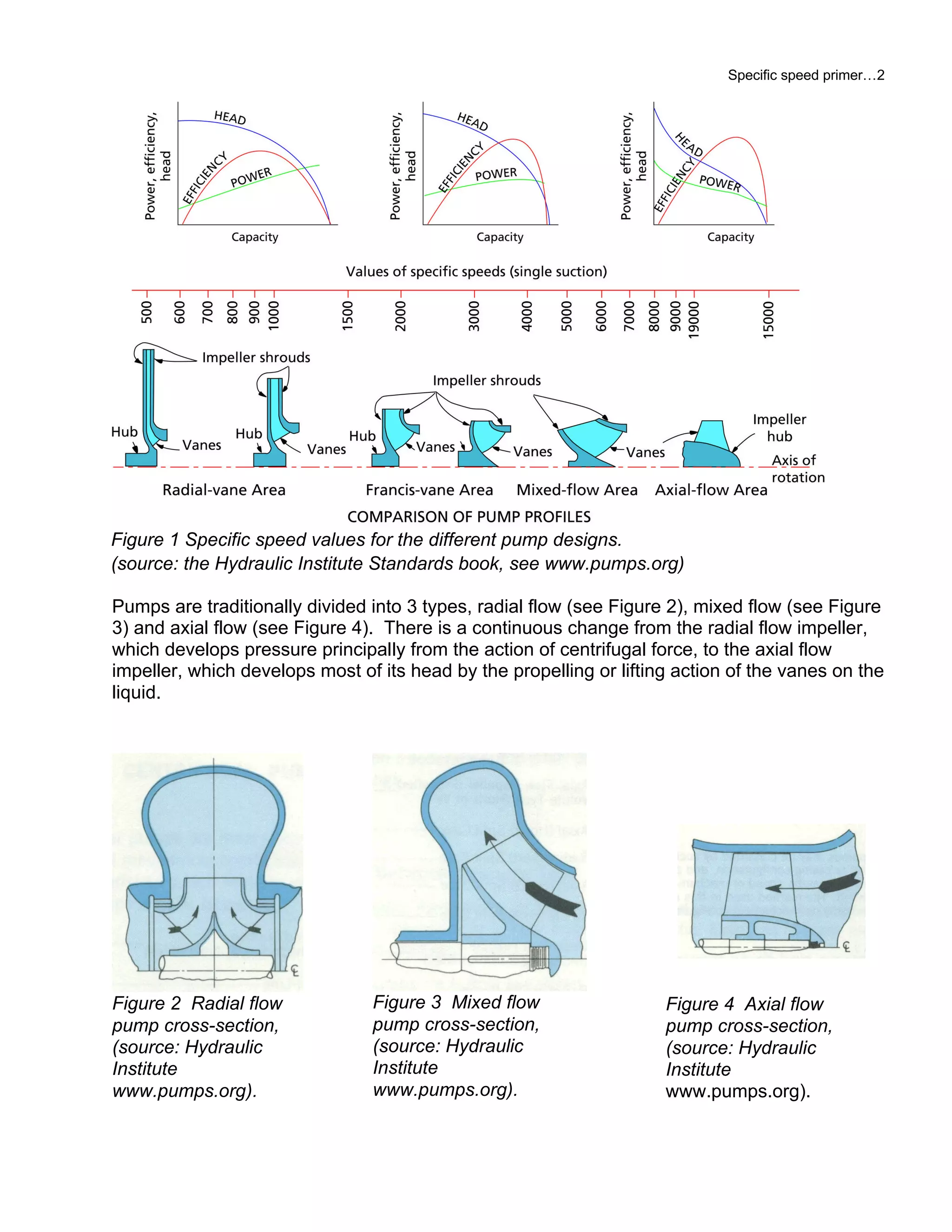 Spec speed primer | PDF | Physics | Science