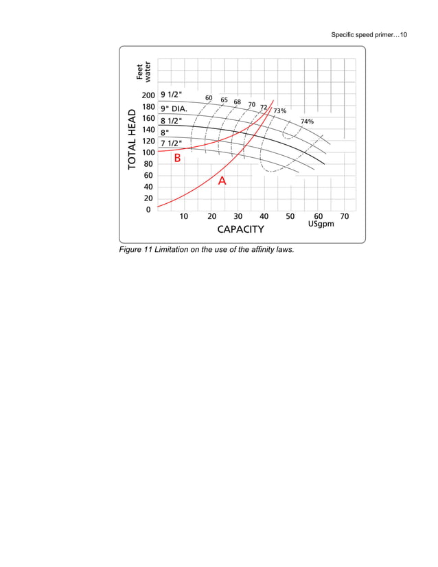 Spec speed primer | PDF | Physics | Science