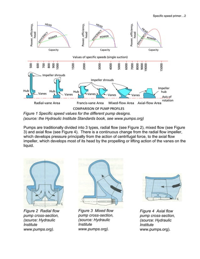 Spec speed primer | PDF | Physics | Science