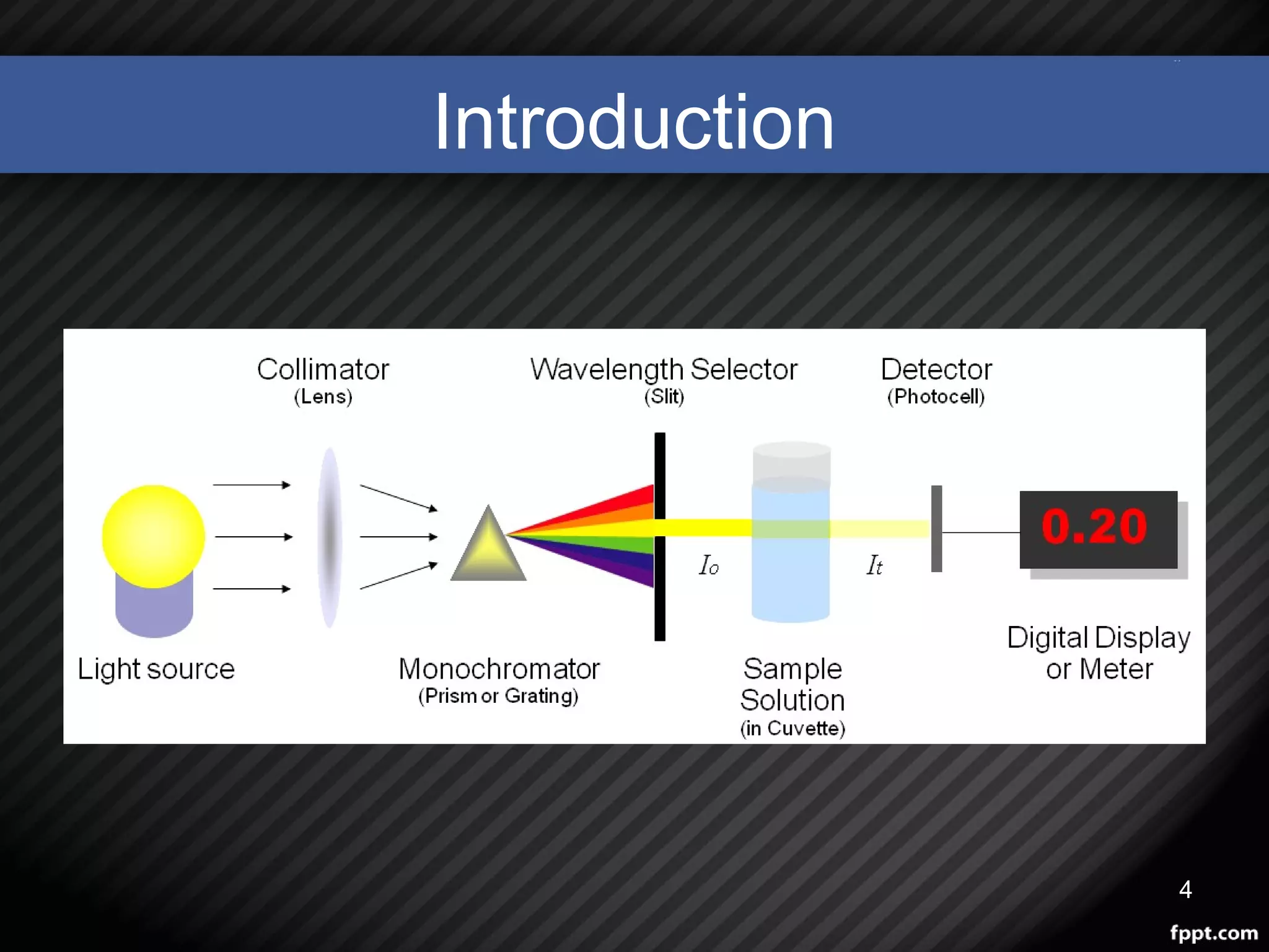 Spectrophotometry : Instruments & Applications | PPT