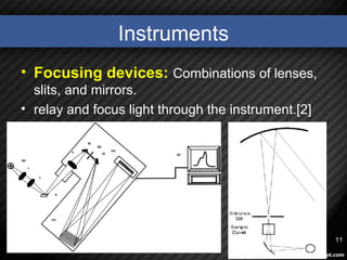 Spectrophotometry : Instruments & Applications | PPT
