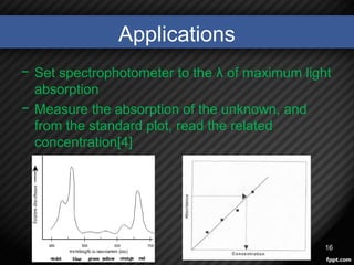 Spectrophotometry : Instruments & Applications | PPT
