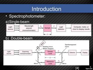 Spectrophotometry : Instruments & Applications | PPT