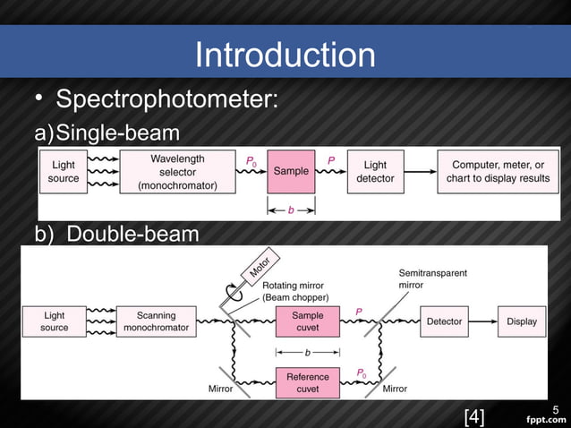 Spectrophotometry : Instruments & Applications | PPT