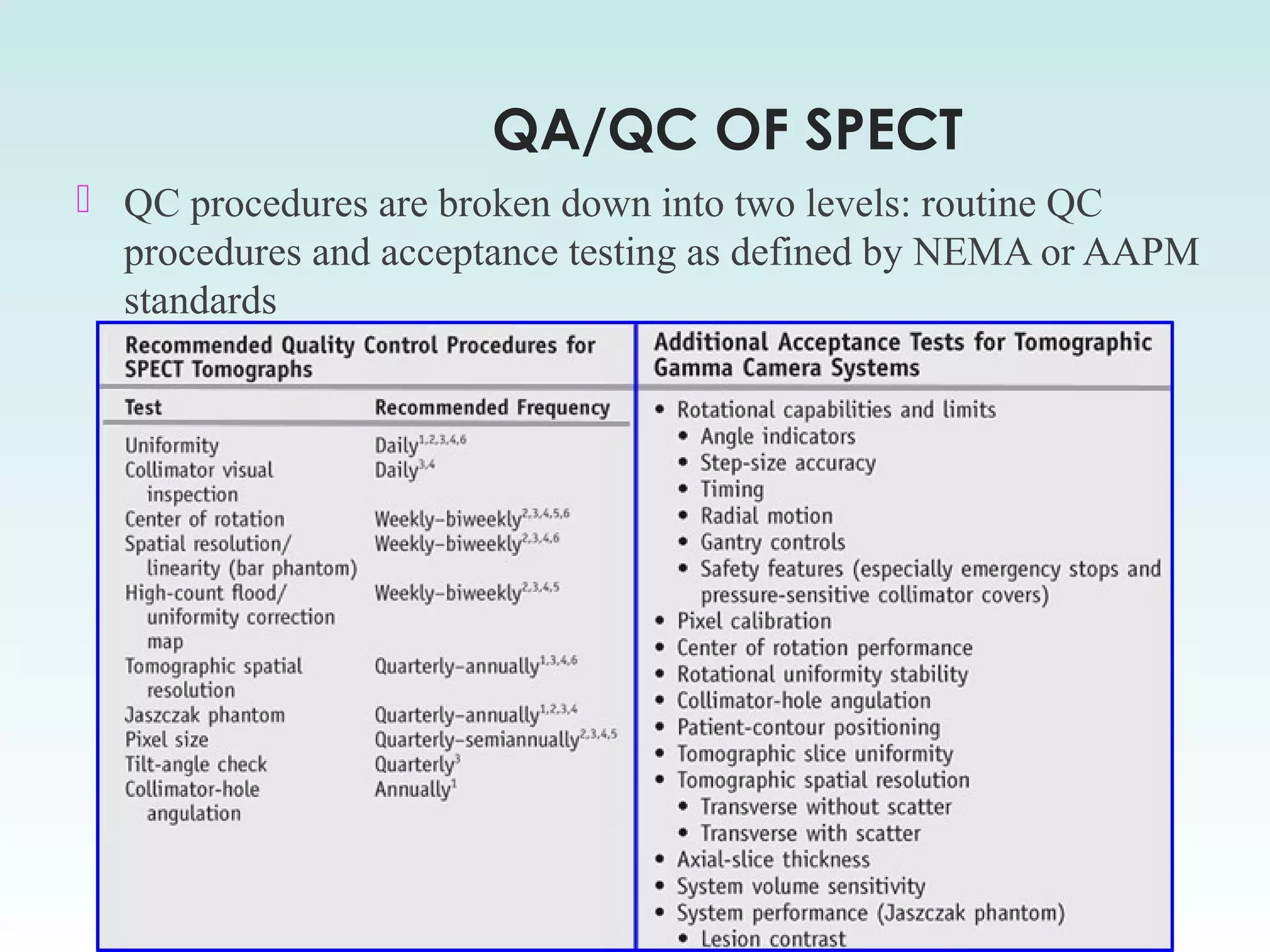 SPECT: Single Photon Emission Computed Tomography | PPT