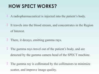 Spect Scan Principle