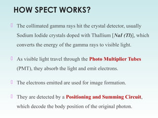 Spect Scan Principle