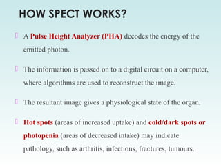 Spect Scan Principle