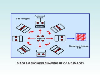 Spect Scanner Diagram