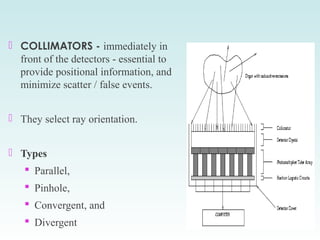 Spect Scan Principle