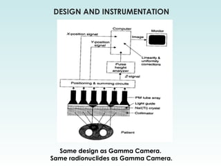 Spect Scan Principle