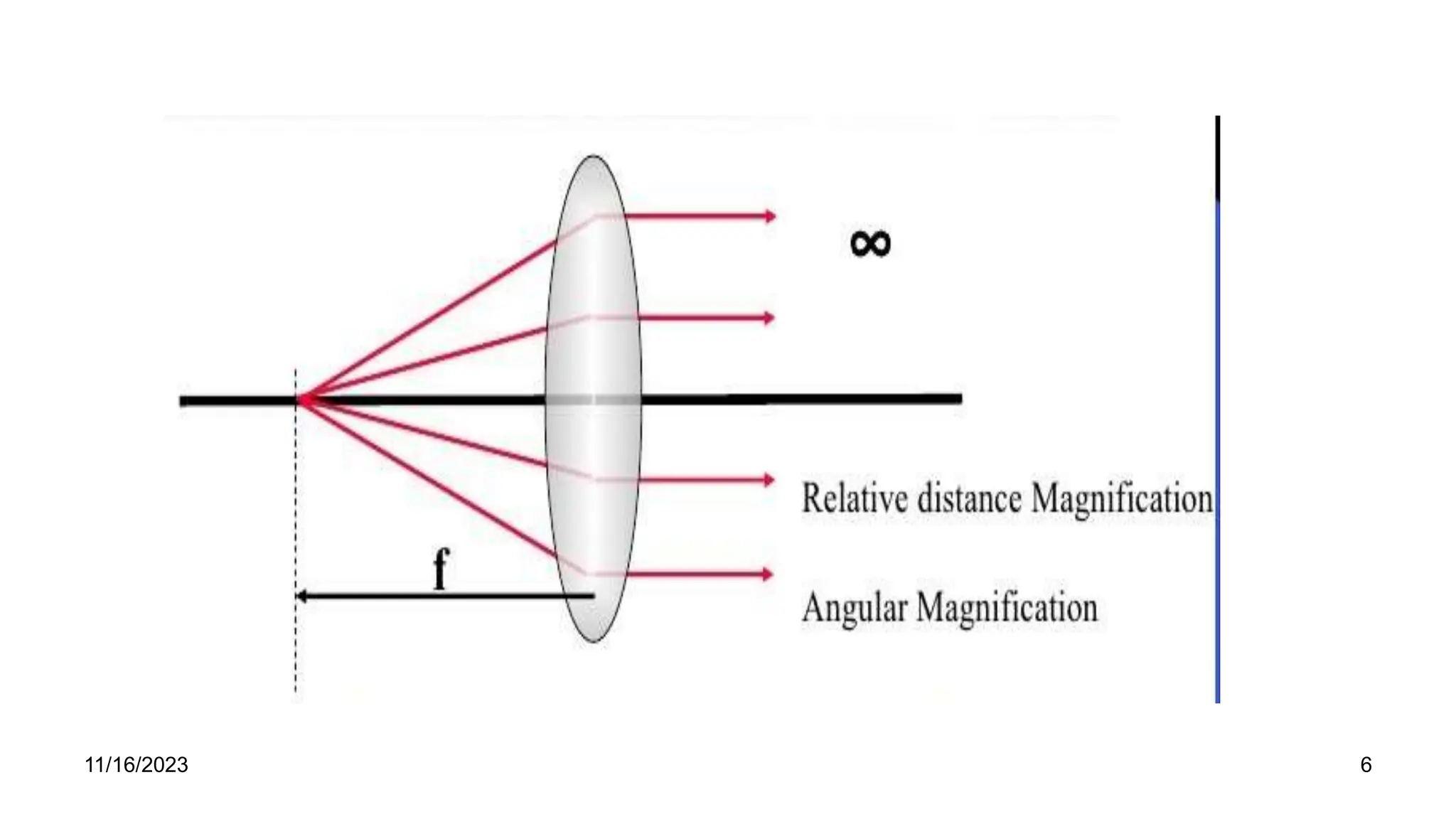 Spectacle and electronic magnifiers.pptx