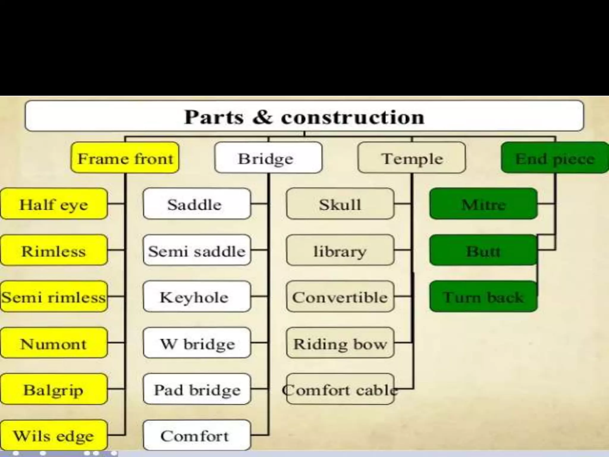 Spectacle frame materials | PPTX