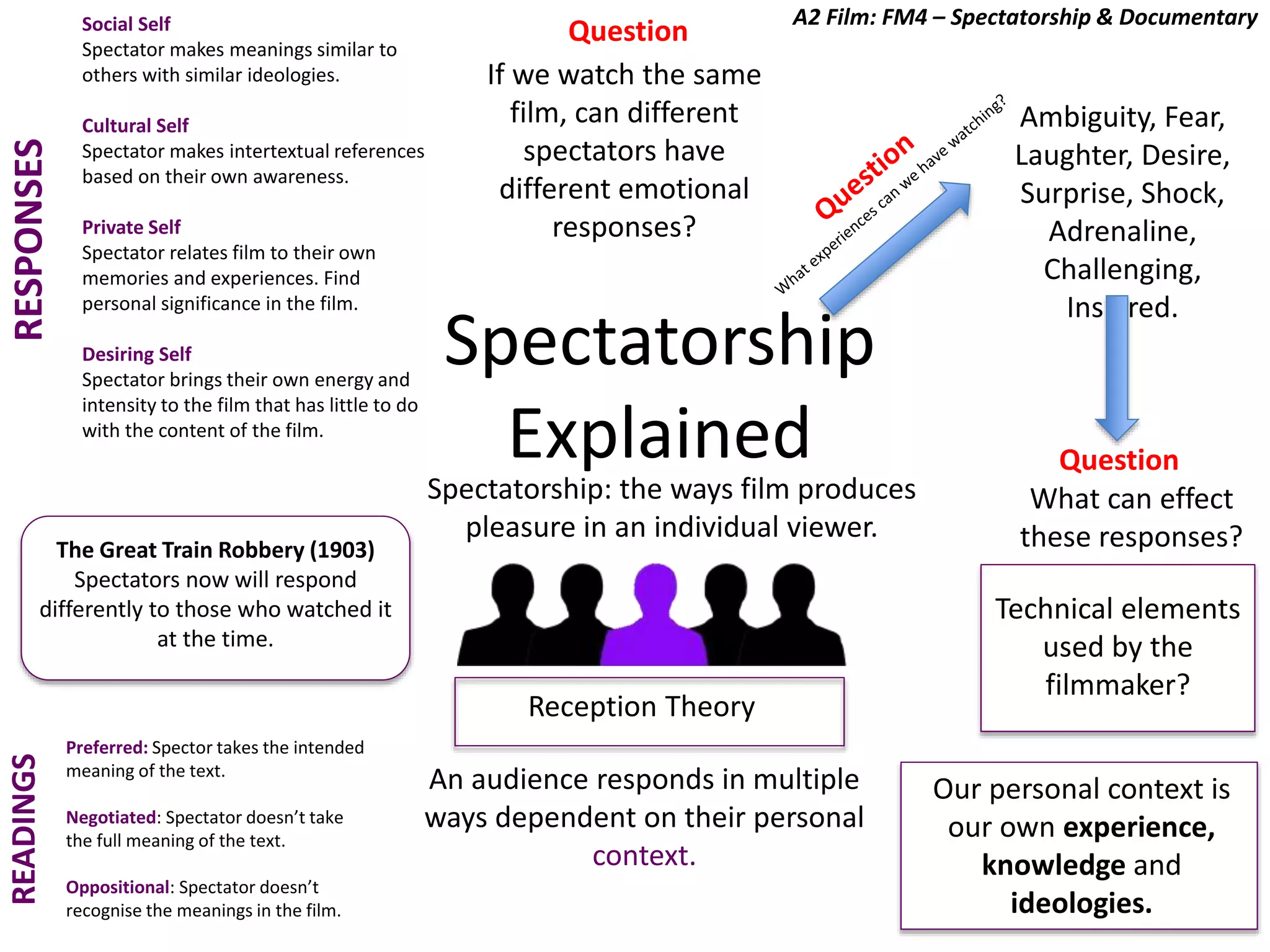 Spectatorship explained | PPT