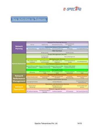 Spectra televenture Pvt. Ltd. | PDF