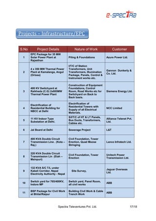 Spectra televenture Pvt. Ltd. | PDF