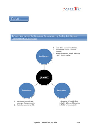 Spectra televenture Pvt. Ltd. | PDF