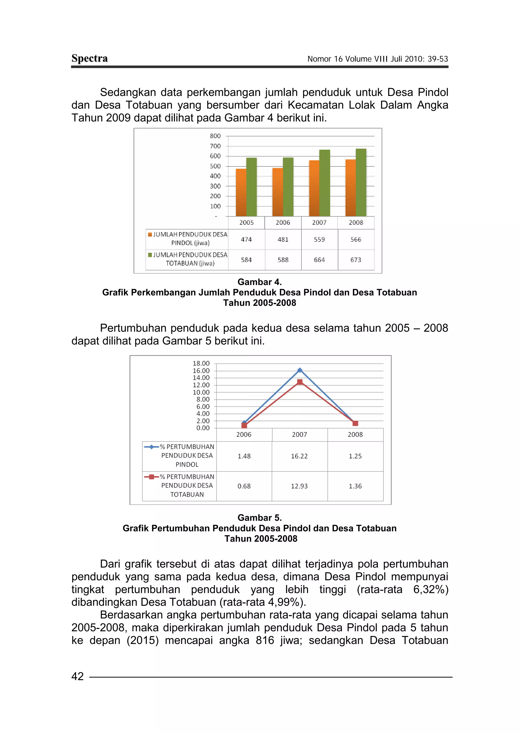 Spectra 16 viii-juli_2010 jurnal | PDF