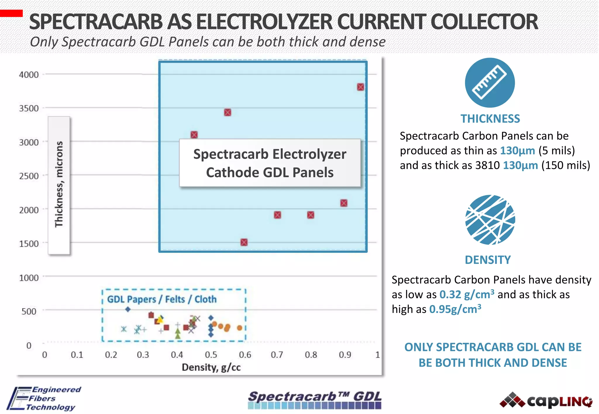 Spectracarb porous graphite current collectors for pem electrolyzers | PPTX