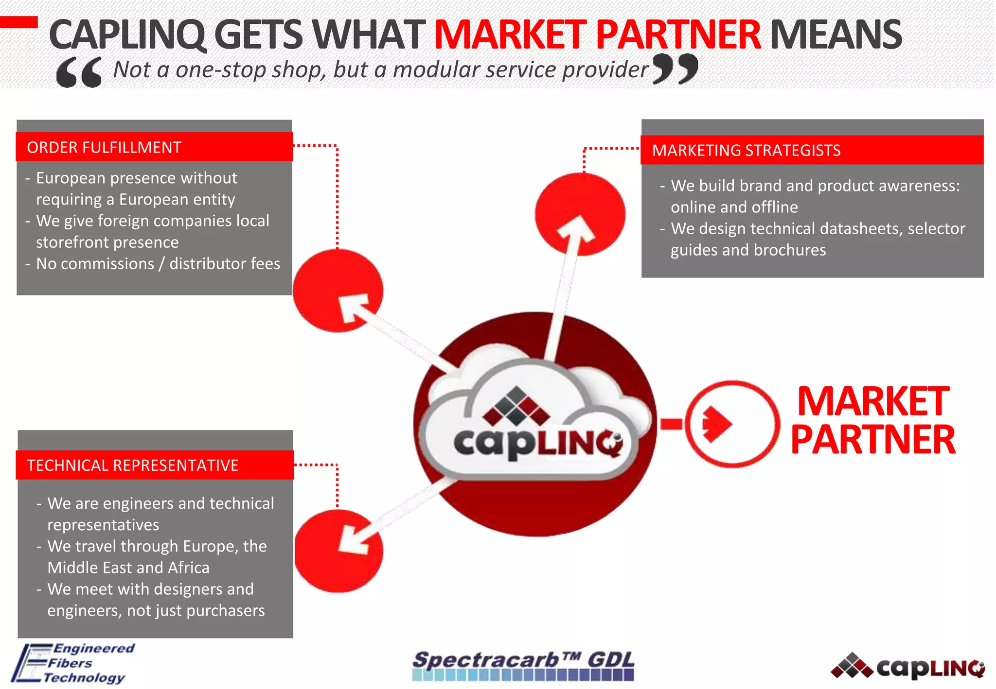 Spectracarb porous graphite current collectors for pem electrolyzers | PPTX