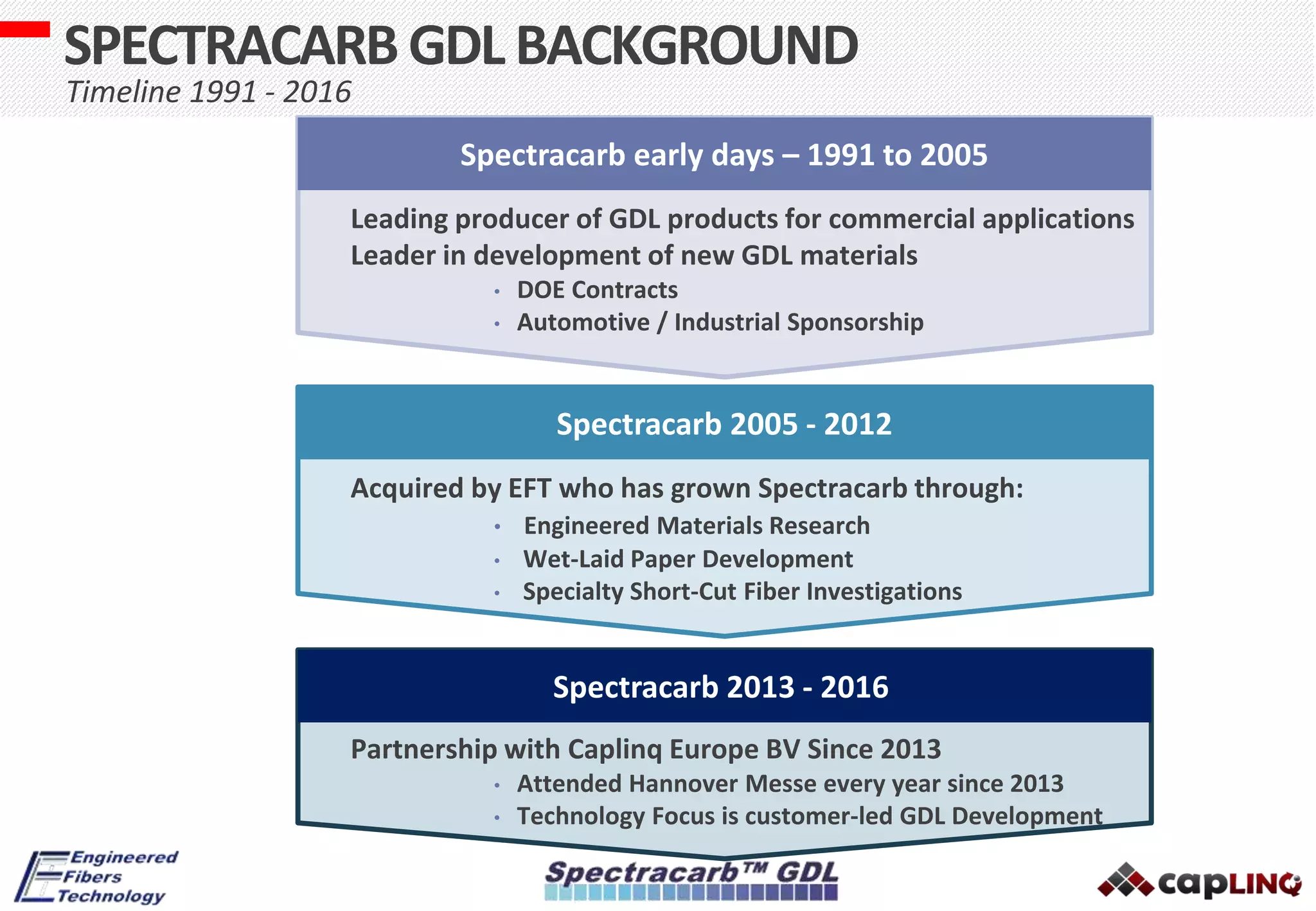 Spectracarb porous graphite current collectors for pem electrolyzers | PPTX