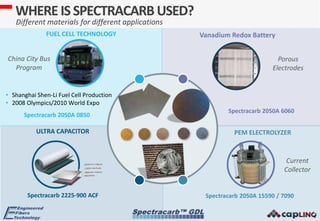 Spectracarb porous graphite current collectors for pem electrolyzers | PPT