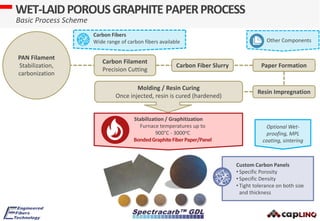 Spectracarb porous graphite current collectors for pem electrolyzers | PPT