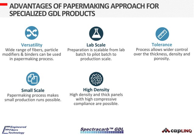 Spectracarb porous graphite current collectors for pem electrolyzers | PPT