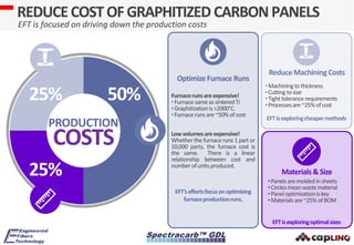 Spectracarb porous graphite current collectors for pem electrolyzers | PPT