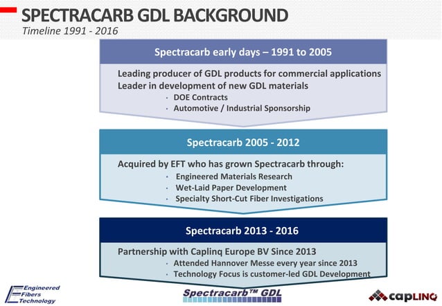 Spectracarb porous graphite current collectors for pem electrolyzers | PPT