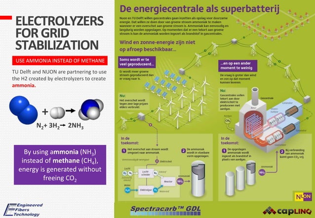 Spectracarb porous graphite current collectors for pem electrolyzers | PPT