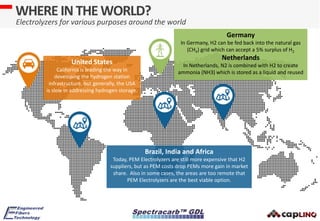 Spectracarb porous graphite current collectors for pem electrolyzers | PPT