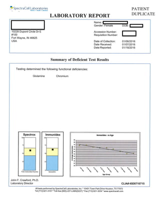 Spectracell Micronutrient Sample Results | PDF