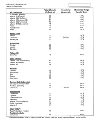 Spectracell Micronutrient Sample Results | PDF
