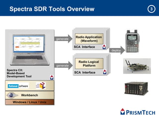 Spectra CX 3.4 Launch Webcast | PDF