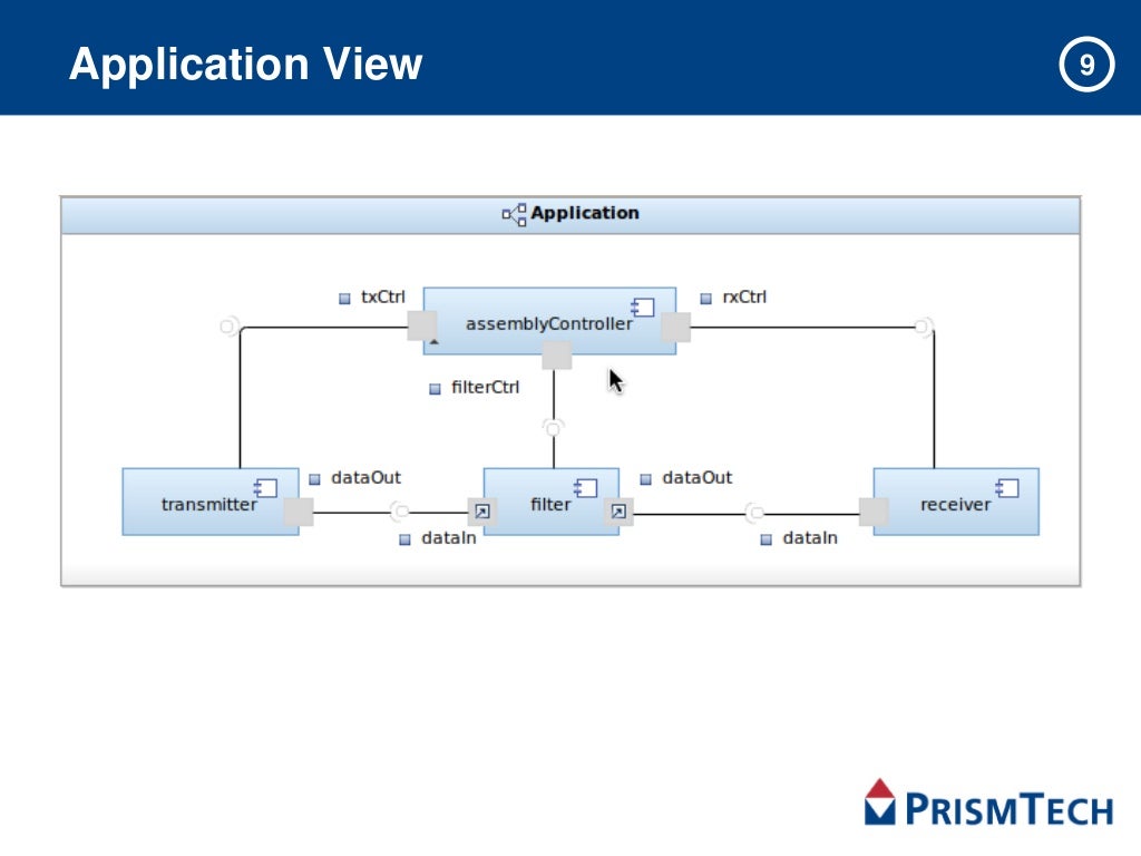Rapid Software Communications Architecture (SCA) Development for DSPs…