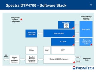 Spectra DTP4700 Linux Based Development for Software Defined Radio (SDR) Software Communications ...