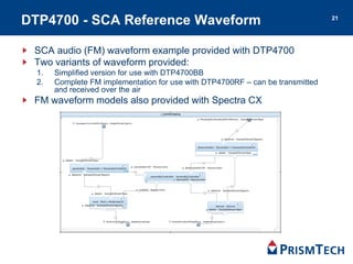 Spectra DTP4700 Linux Based Development for Software Defined Radio (SDR) Software Communications ...