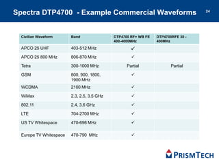 Spectra DTP4700 Linux Based Development for Software Defined Radio (SDR ...