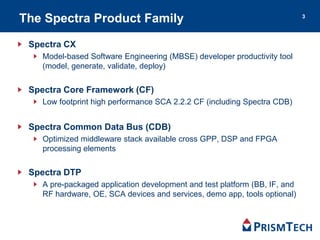 Spectra DTP4700 Linux Based Development for Software Defined Radio (SDR) Software Communications ...