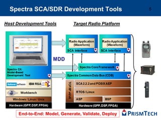Spectra DTP4700 Linux Based Development for Software Defined Radio (SDR) Software Communications ...