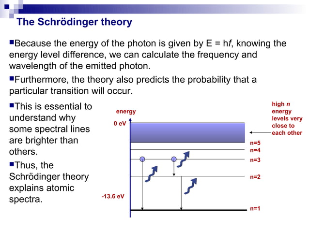 Hydrogen Spectra explained | PPT | Chemistry | Science