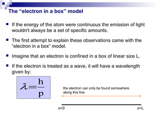 Hydrogen Spectra explained | PPT